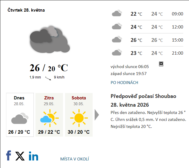 Počasí Shoubao, Čína dnes - aktuální předpověď počasí Shoubao - Meteobox.cz